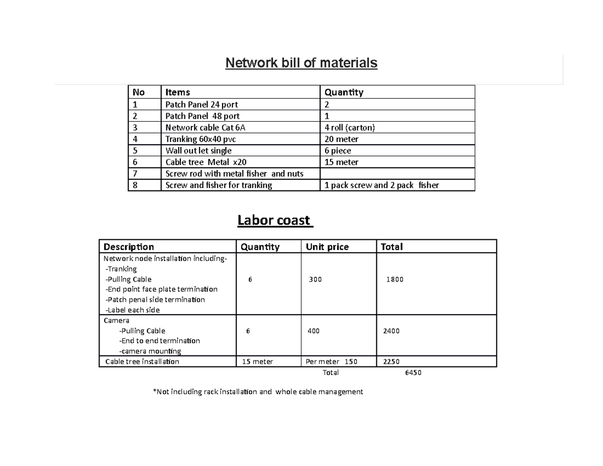 Network bill of materials - Studocu