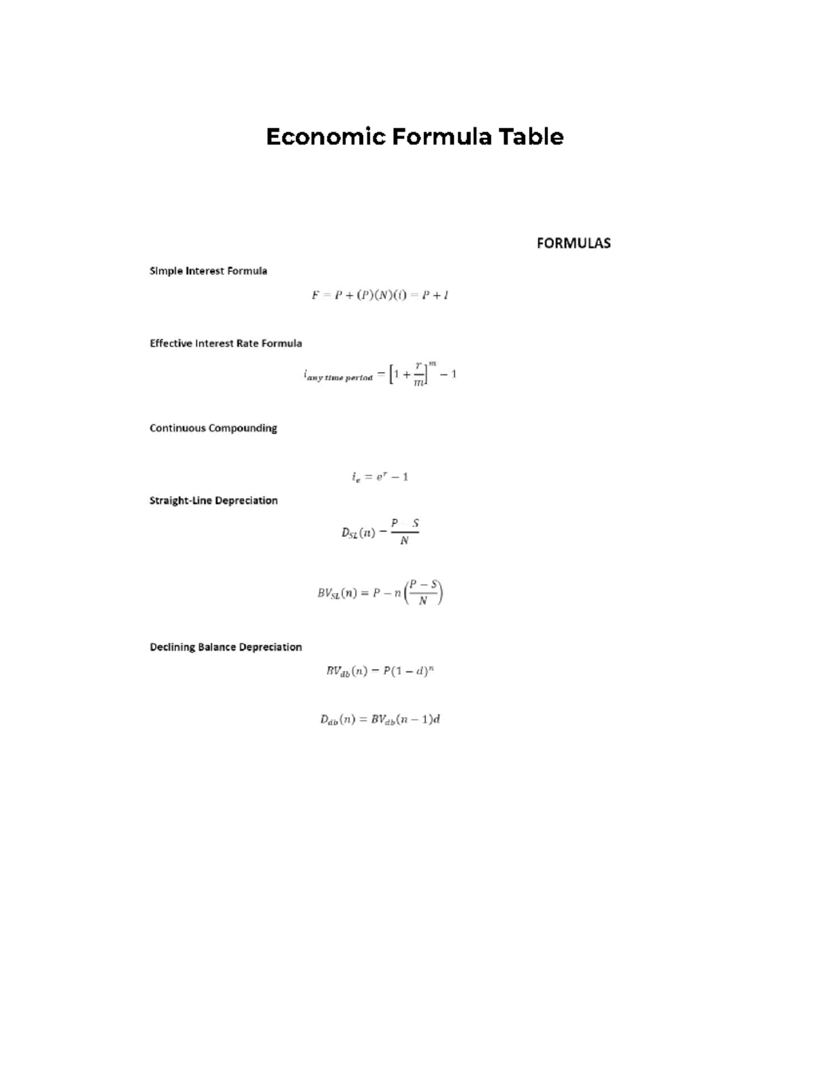 Economic Formula Table - ECN801 - Studocu