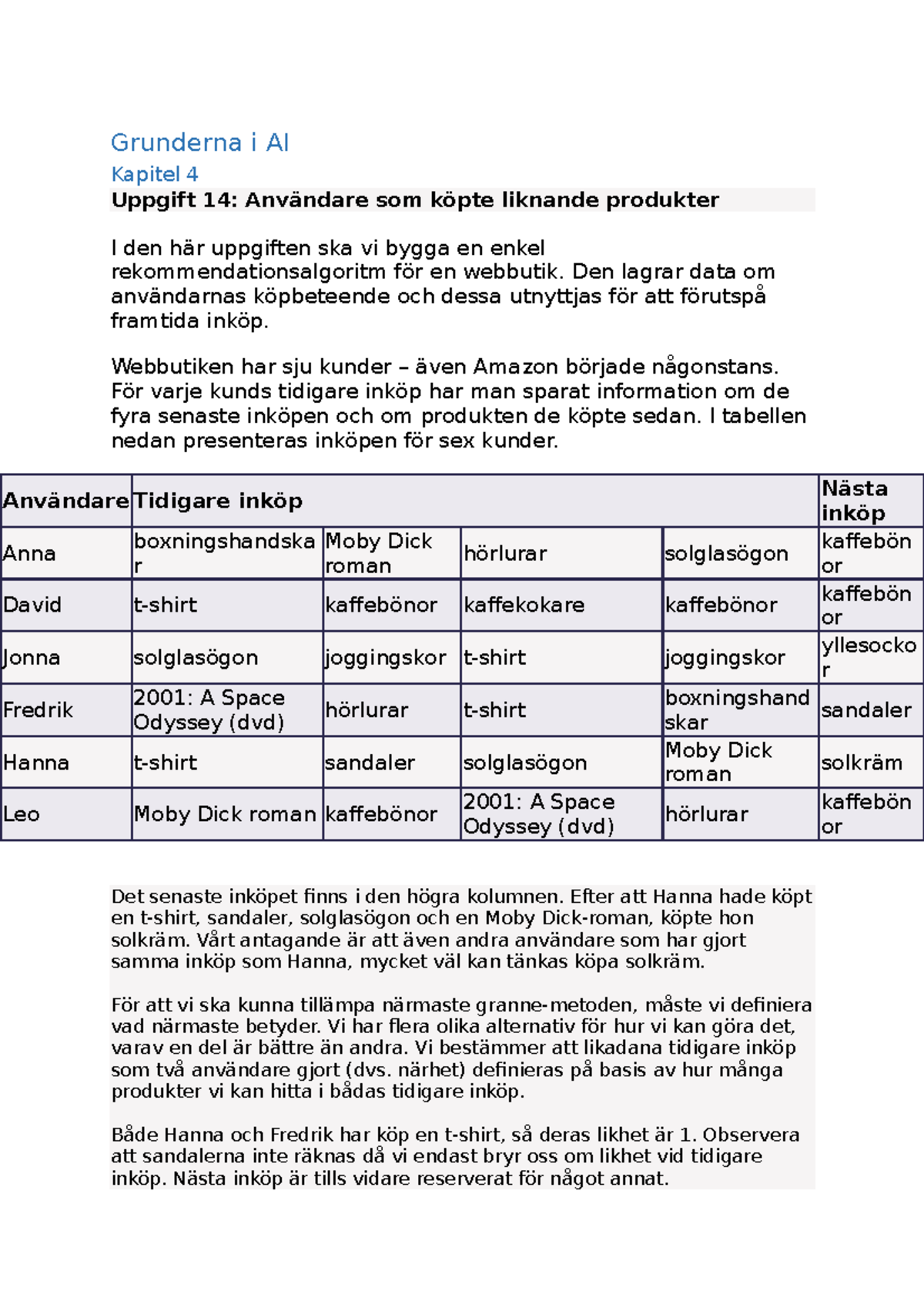 Grunderna i AI kapitel 4-a - Grunderna i AI Kapitel 4 Uppgift 14: Användare som köpte liknande ...