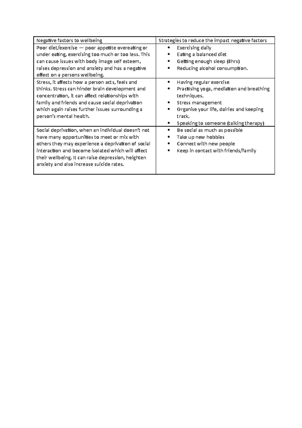 Negative factors and wellbeing copy - Negative factors to wellbeing ...