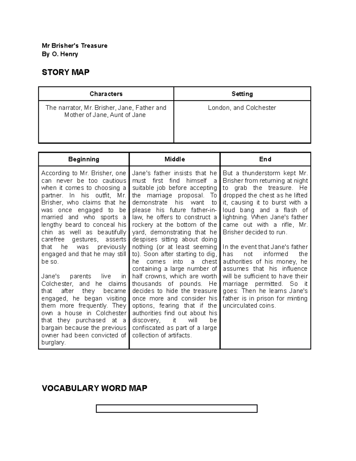 Mr. BRISHERS SENTENCE OUTLINE - Mr Brisher's Treasure By O. Henry STORY ...