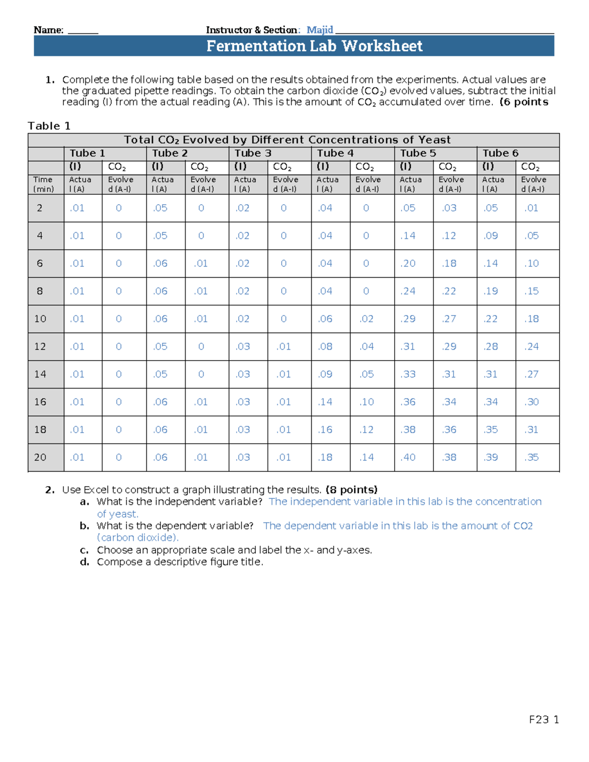 F23 Fermentation Worksheet - Name: Instructor & Section: Majid ...
