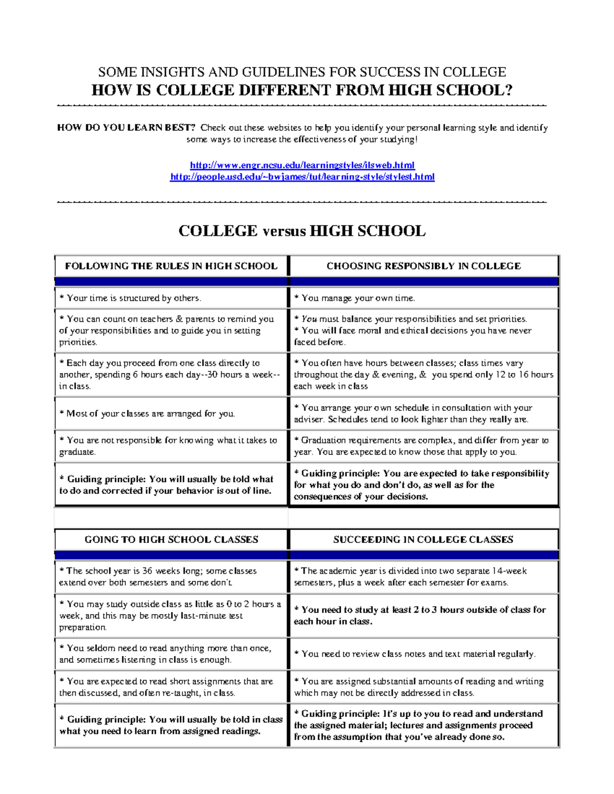 How is College Different from High School - SOME INSIGHTS AND ...