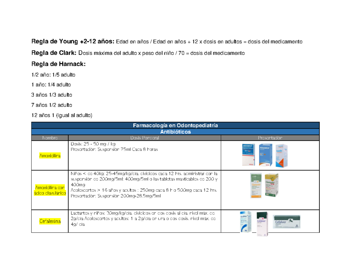 Farmacologia odontopediatrica - Regla de Young +2-12 años: Edad en años ...