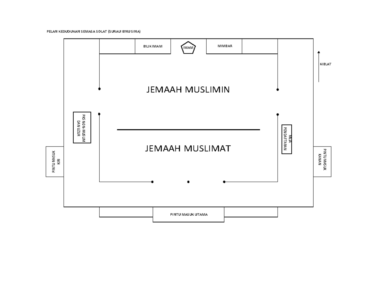 Pelan Solat ( Surau IBNU SINA) Update - Kesatria Negara 1 - PELAN ...