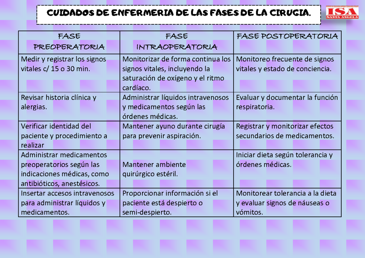 Cuidados DE Enfermeria - FASE PREOPERATORIA FASE INTRAOPERATORIA FASE ...