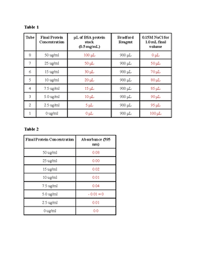 Assignment 8-dive response lab report - Esther Kim – Adaeze Nwufo ...