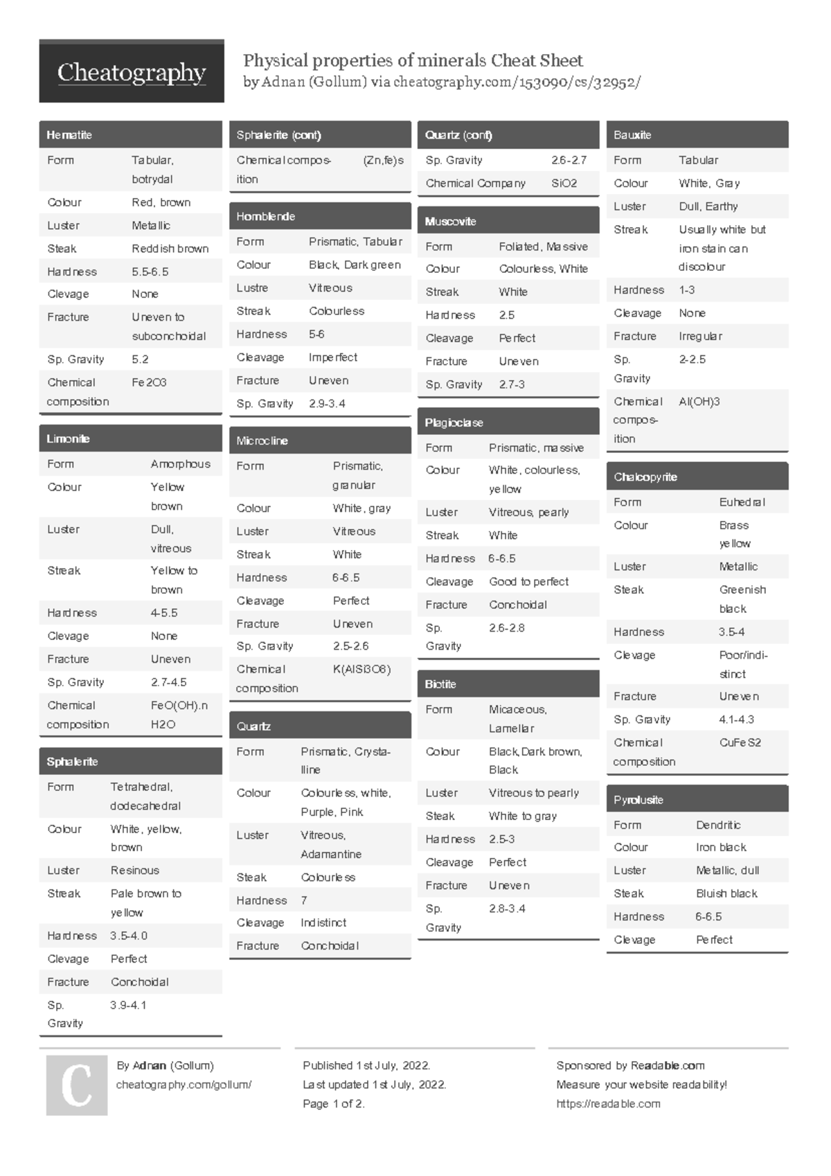 Gollum physical-properties-of-minerals - Physical properties of ...