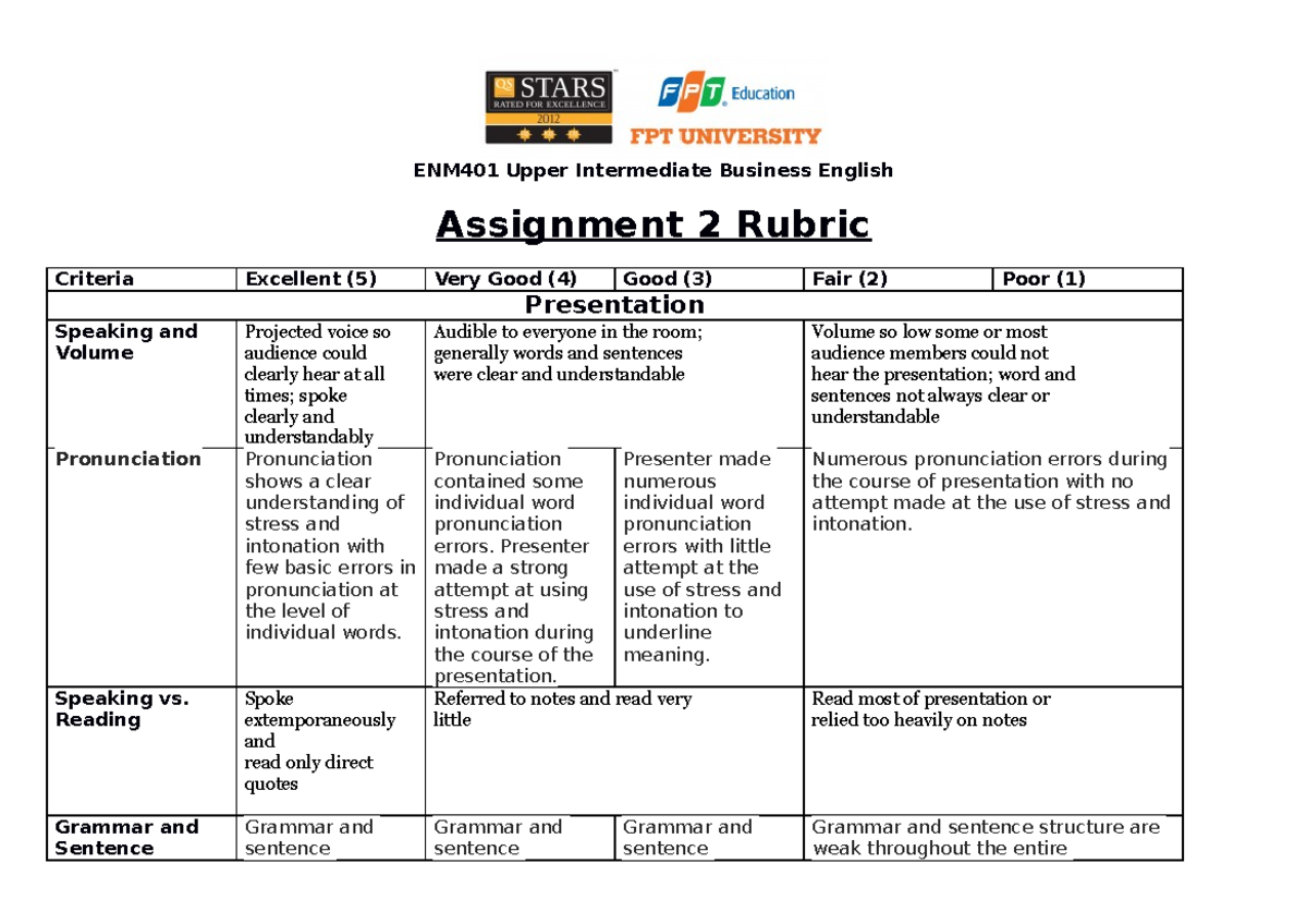 Assignment-2-Rubric - gdg dg dggd - ENM401 Upper Intermediate Business English Assignment 2 ...