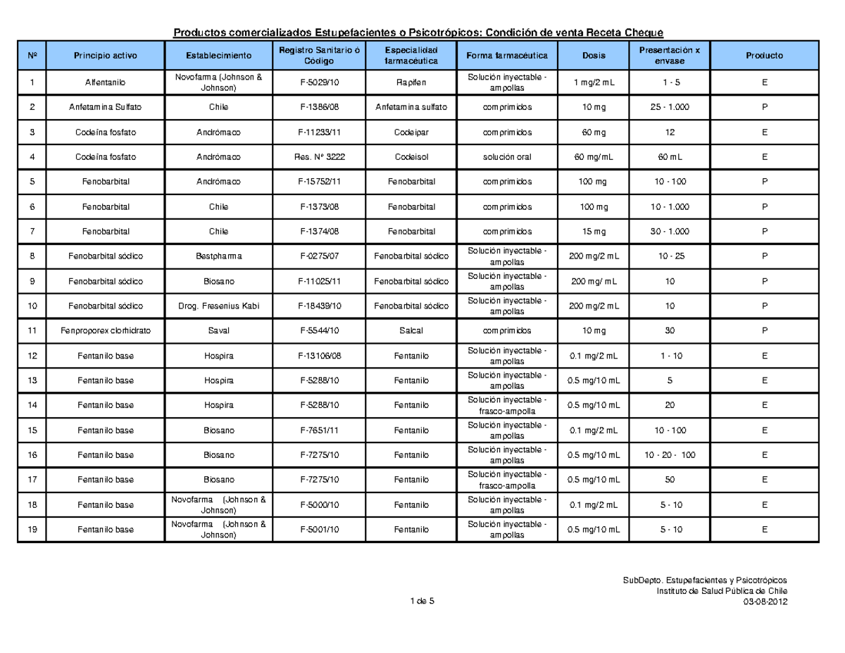 Receta Cheque - 1 de 5 SubDepto. Estupefacientes y Psicotrópicos ...