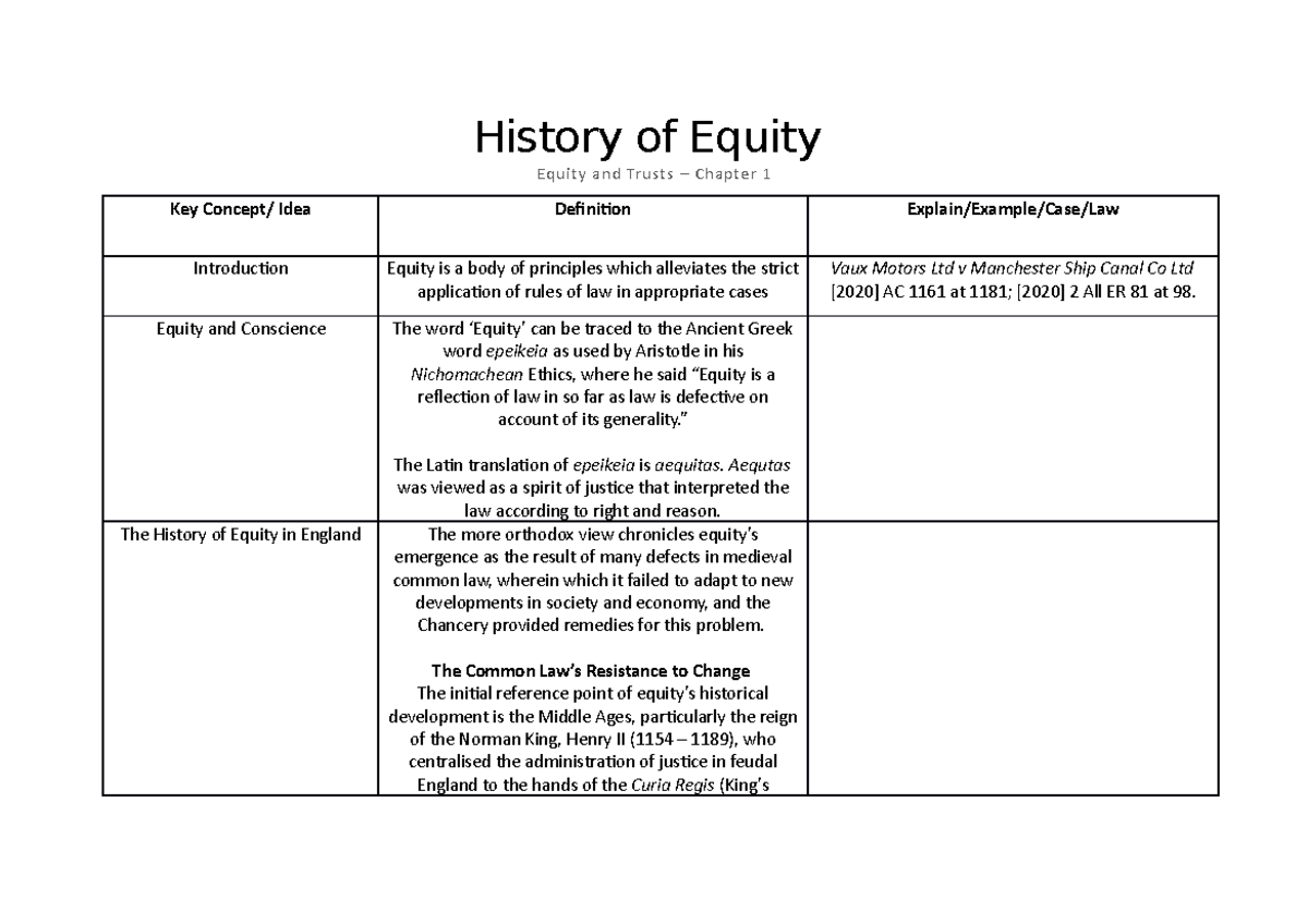 Equity and Trusts Ch 1 Reading Summary - History of Equity Equity and ...