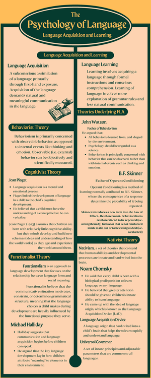 Week 7 lesson plan - i hope this helps - GCU College of Education ...