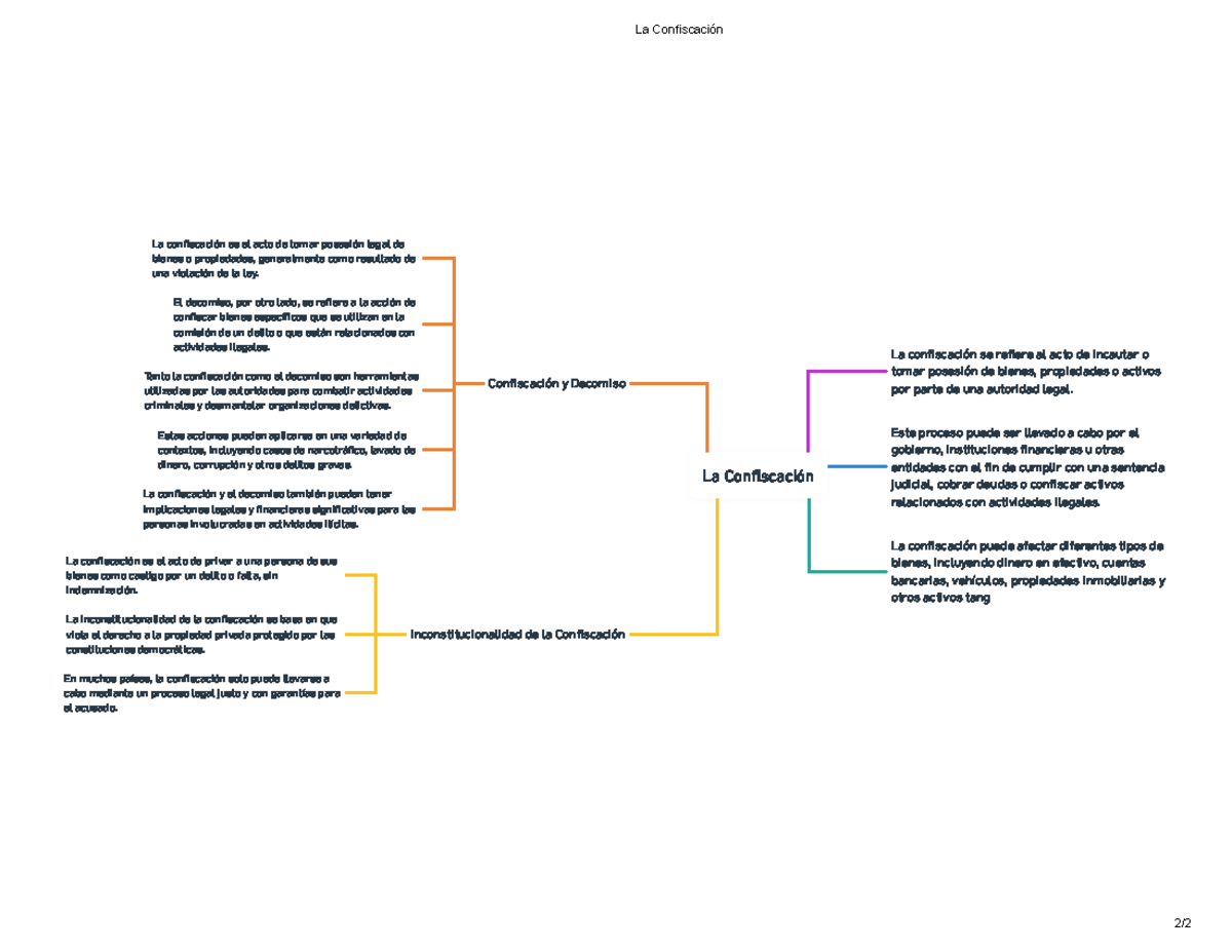 LA Confiscación - Licenciatura en Derecho - La Confiscación 2 / 2 La ...