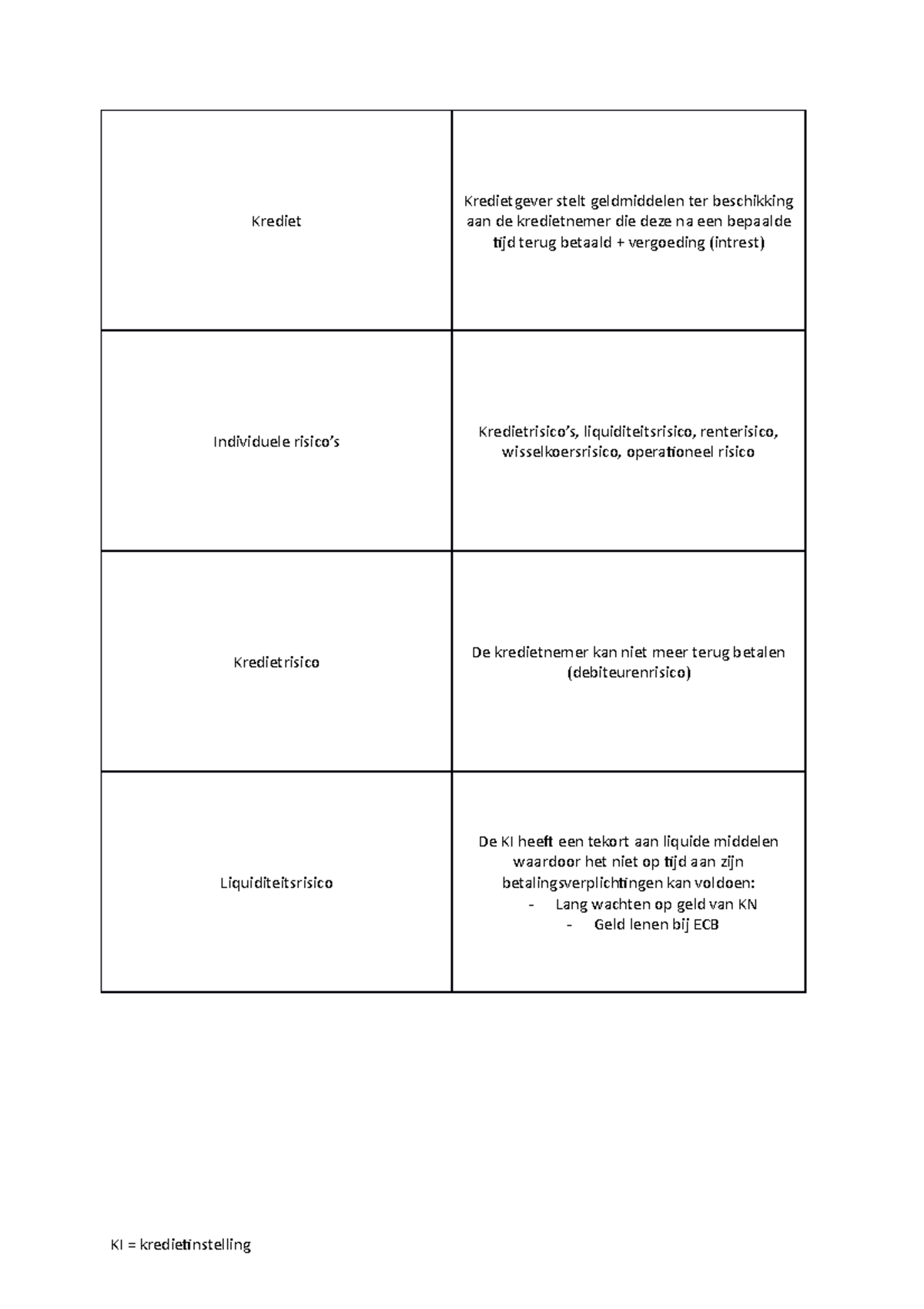 Kredietrisico's - Flashcards met begrippen en uitleg - Krediet ...