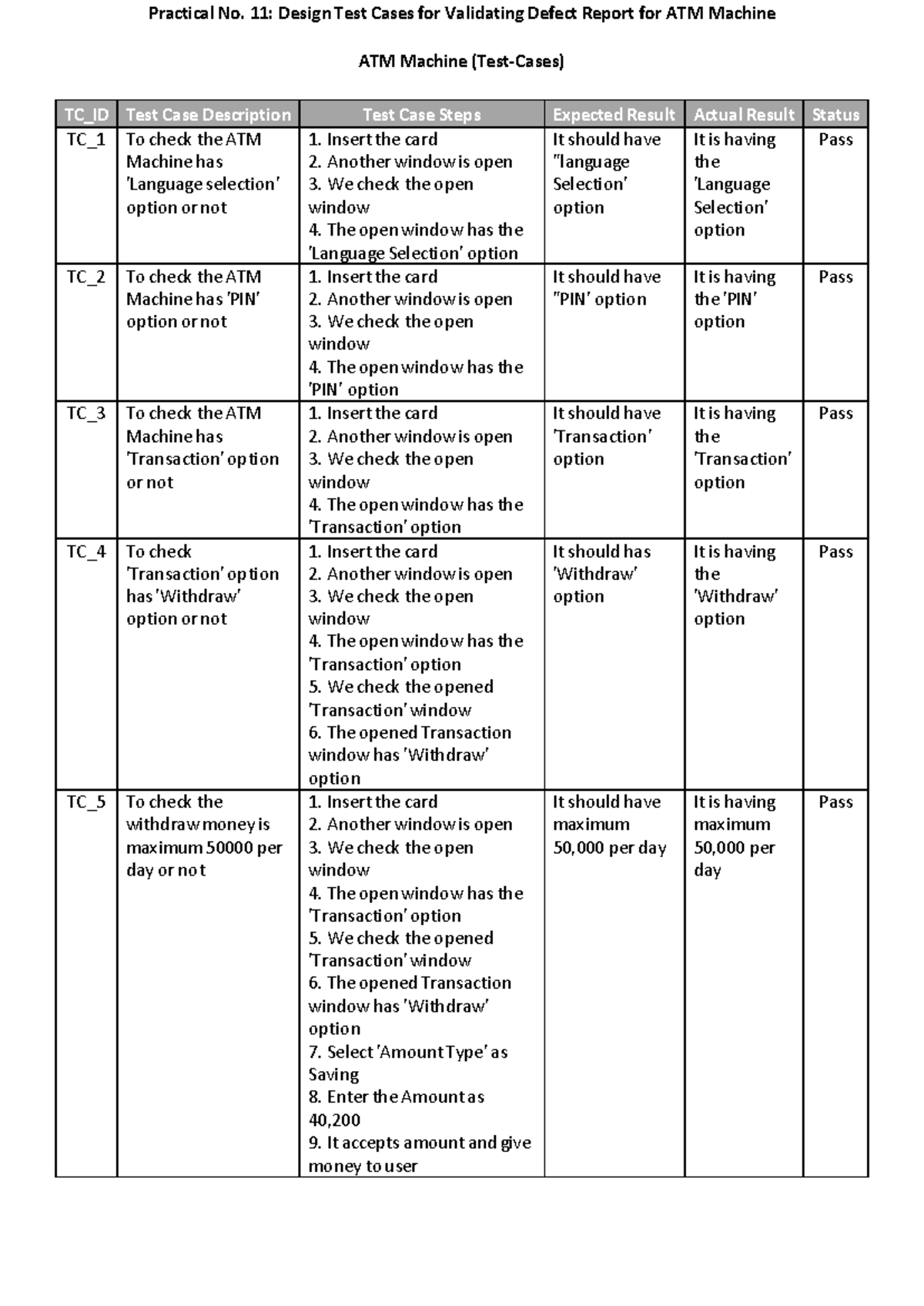 Software Testing Test Cases Part 11 Practical No 11 Design Test Cases For Validating Defect