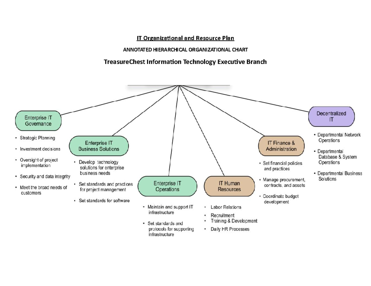 Mark Managing Technology Operations AND Innovation C927 - IT ...