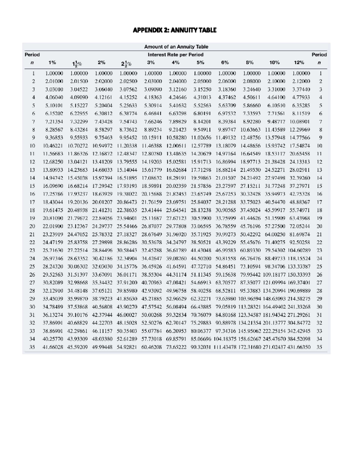 Annuity Table - Business Math - Studocu