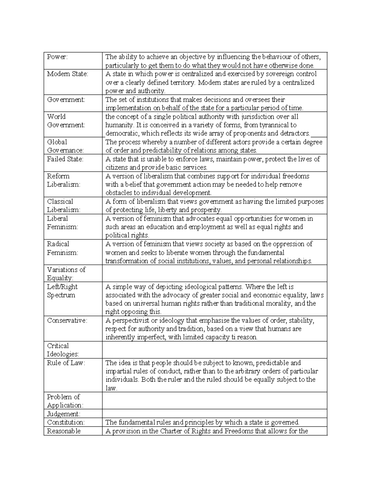 POLS Defintions - Basic terminology - Power: The ability to achieve an ...
