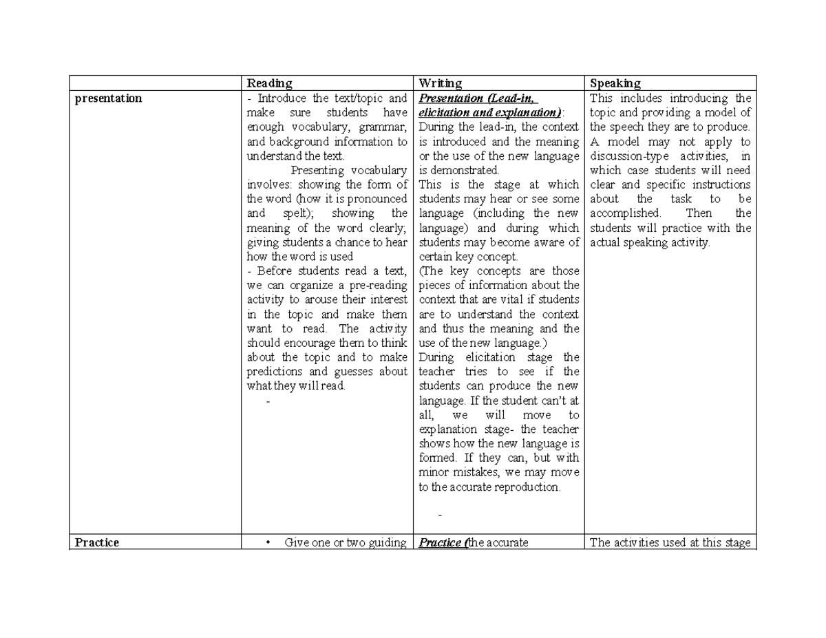 Lesson Plans FOR Reading, Writing & Speaking - Reading Writing Speaking ...