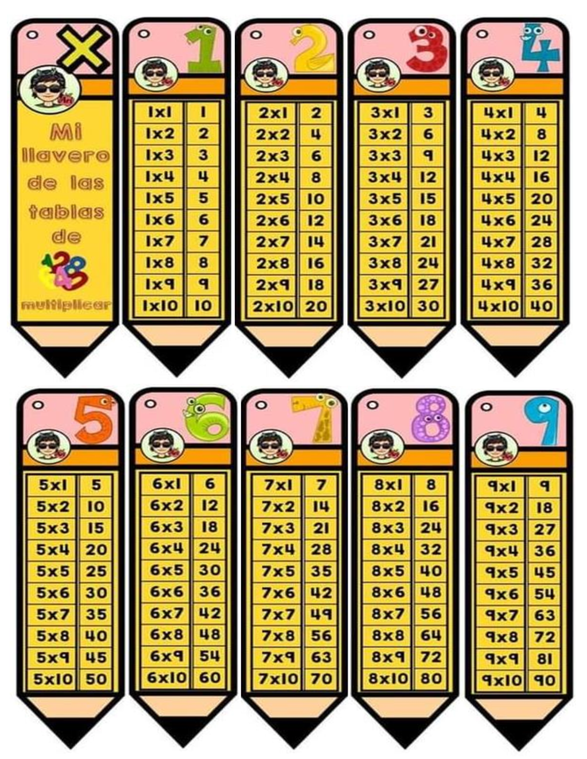 Tablas de multi´licar - o o o O Ixl I 2xl 2 3xl 3 4xl 4 Mi Ix2 2 2x2 4 ...