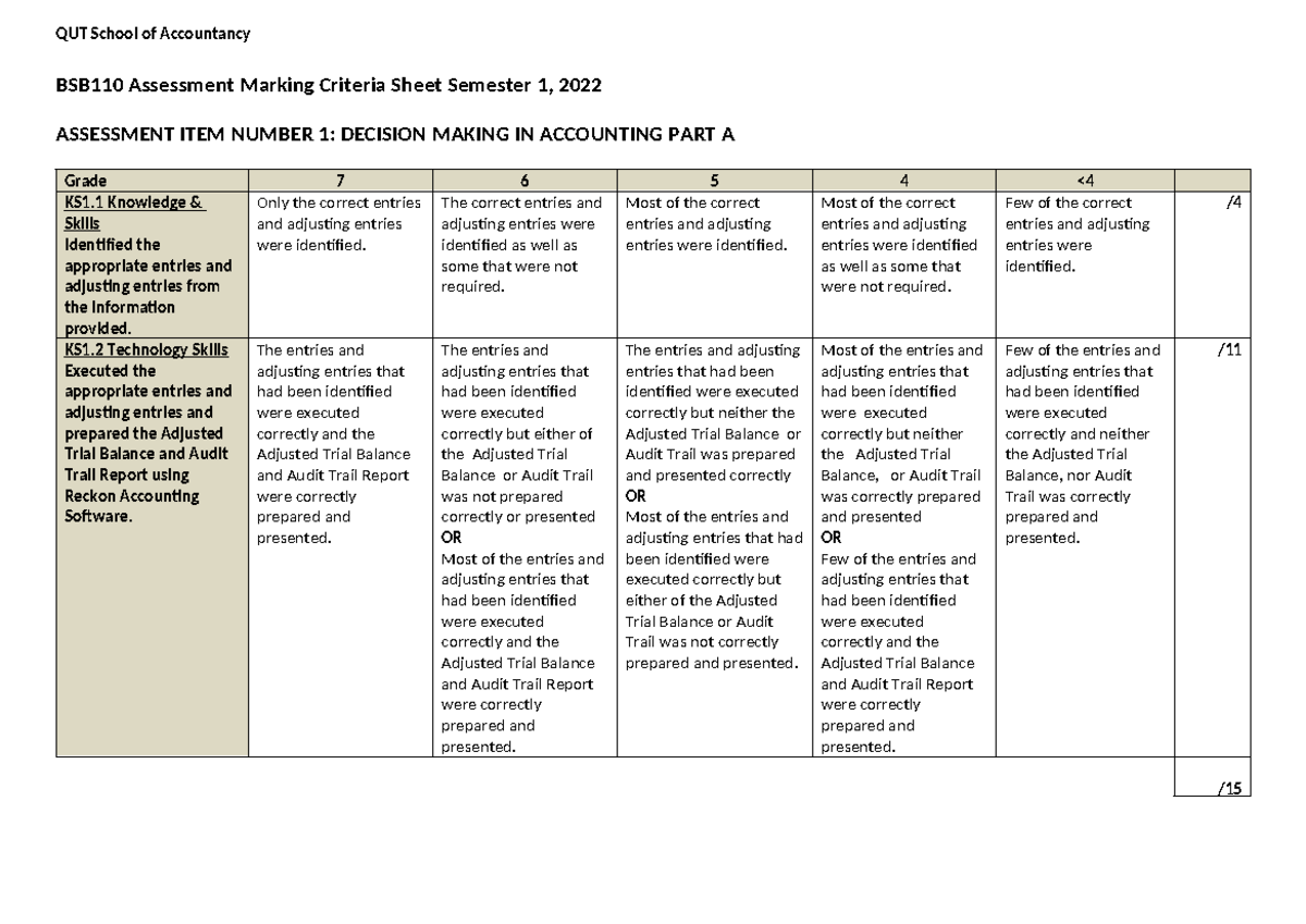 Decision Making in Accounting CRA Sem 1 2022 - QUT School of ...