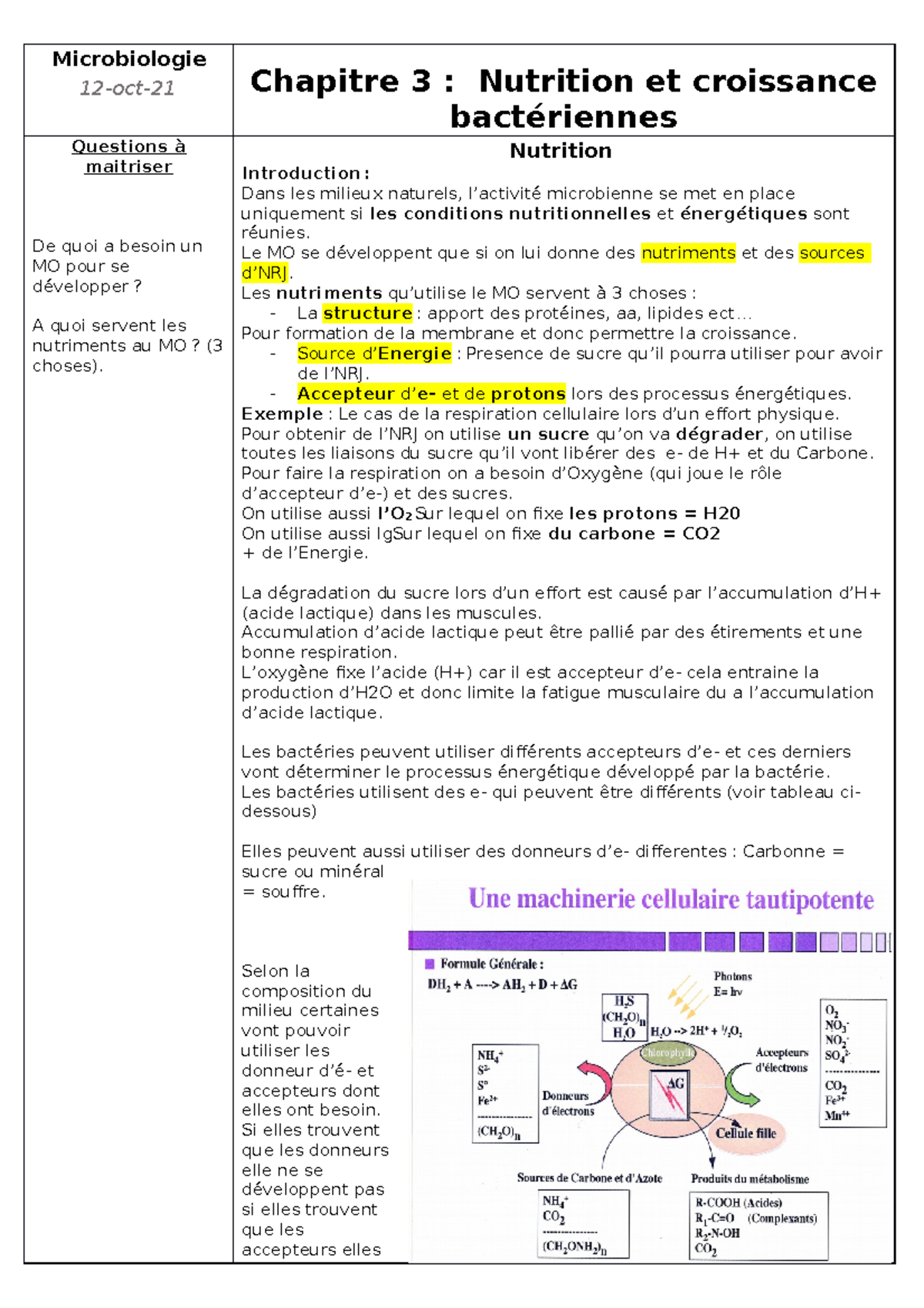 Chapitre 3 Nutrition et croissance bateriennes - Microbiologie 12-oct-21 Chapitre 3 : Nutrition ...