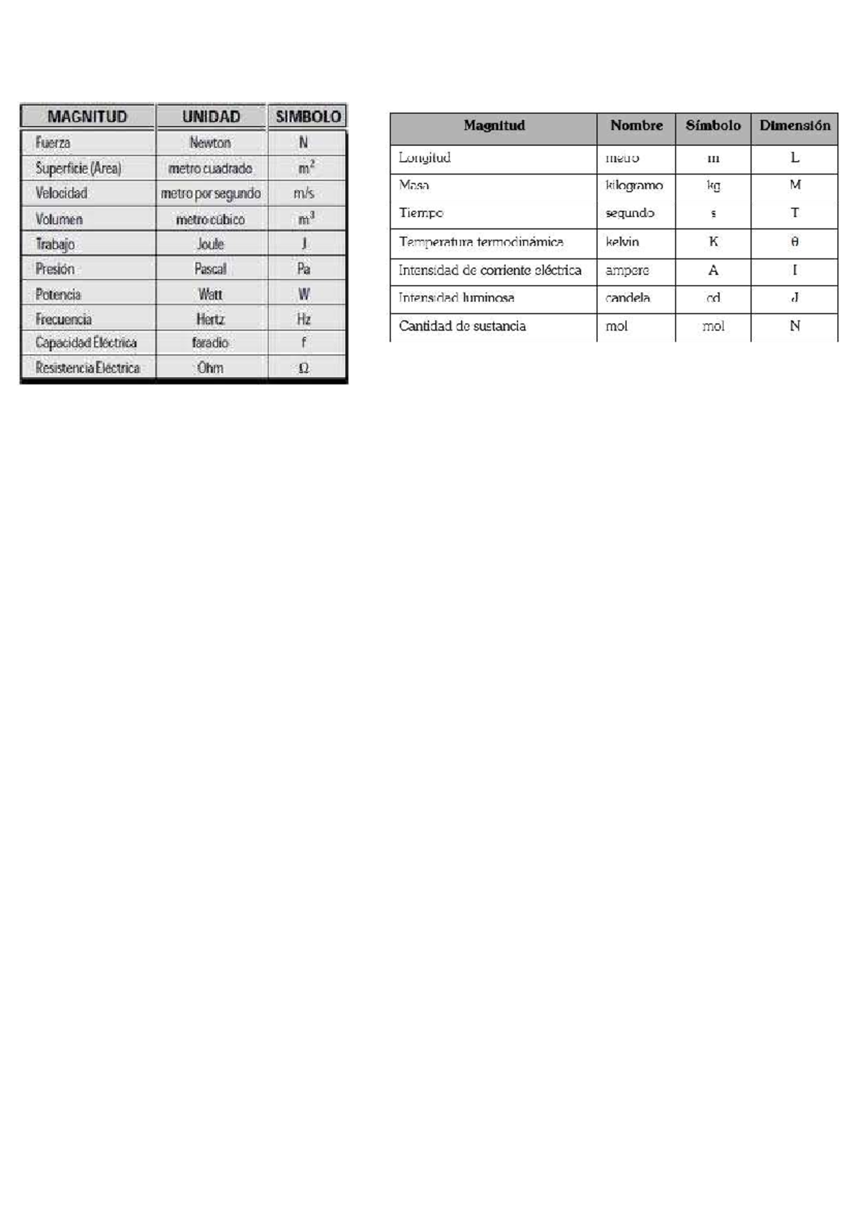 Magnitudes fisicas - MAGNITUD UNIDAD SIMBOLO Magnitud Nombre Símbolo ...