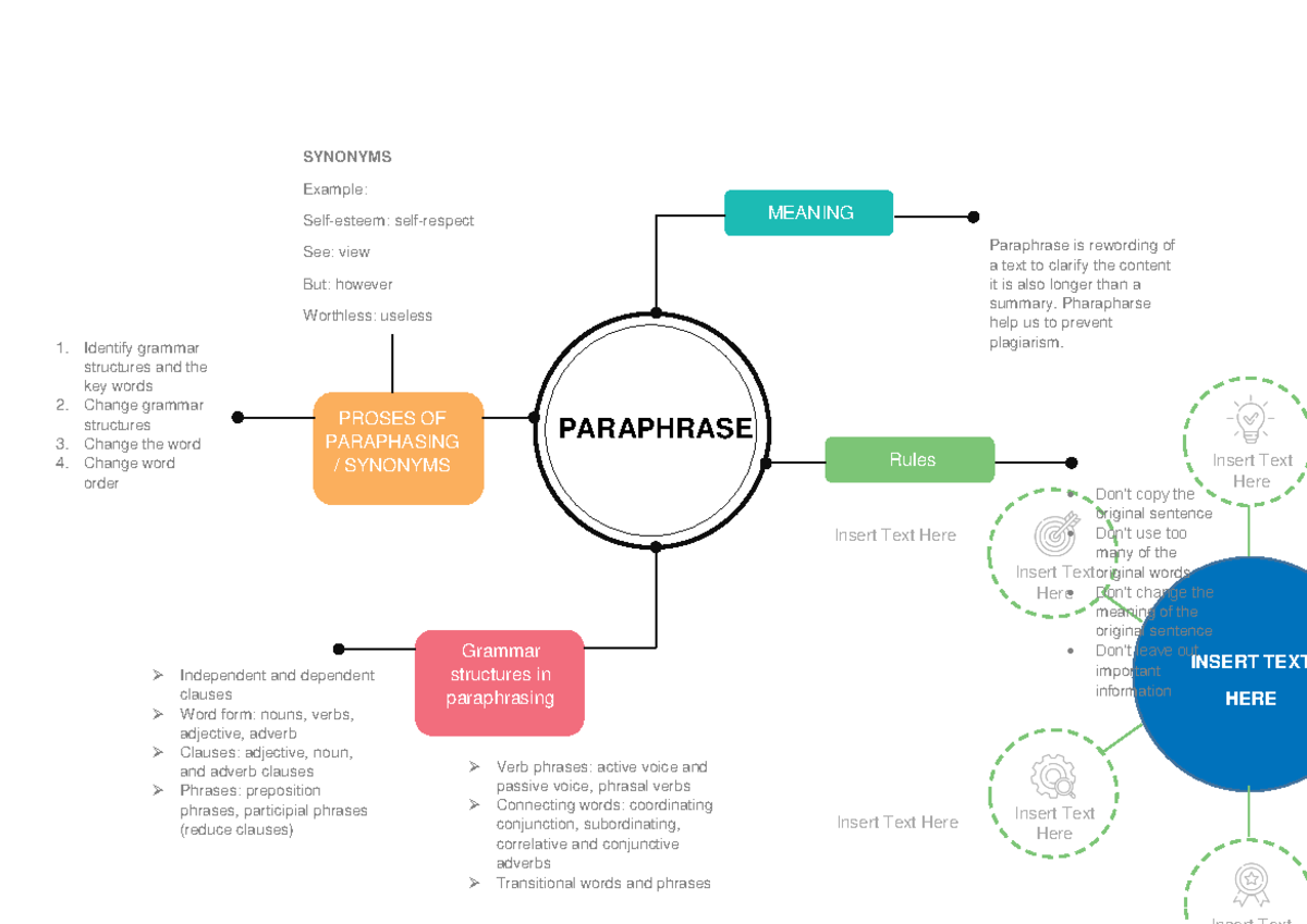 ELC 121 OM (003) MIND MAP Pharaphrase - INSERT TEXT HERE Insert Text Here Insert Text Here ...