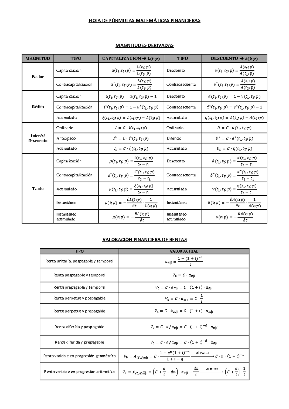 210213134123-HOJA DE Formulas - Contabilidad - URJC - Studocu