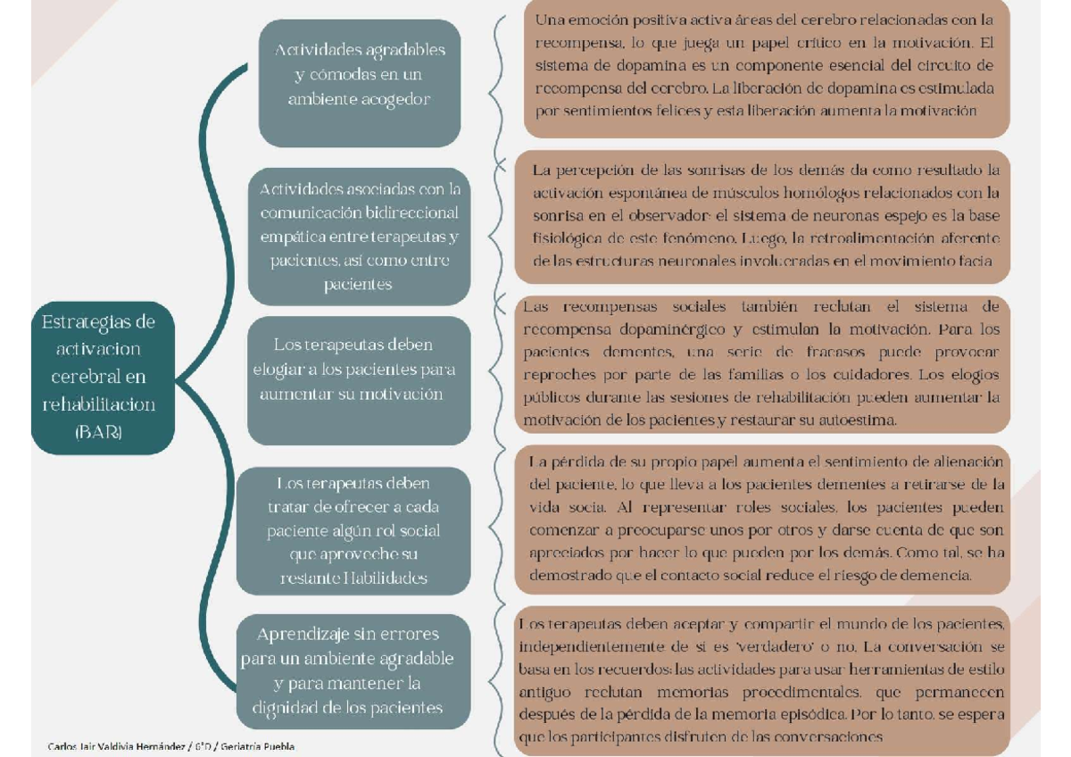 Cuadro sinóptico de Alzheimerrrrrr - Fisioterapia Neurológica III - Studocu