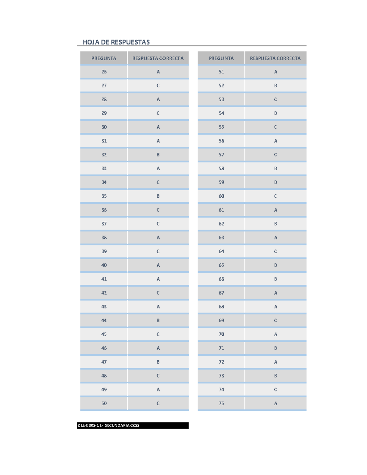 C12 EBRS 11 Secundaria CCSS - Claves - Comprensión y redacción de ...
