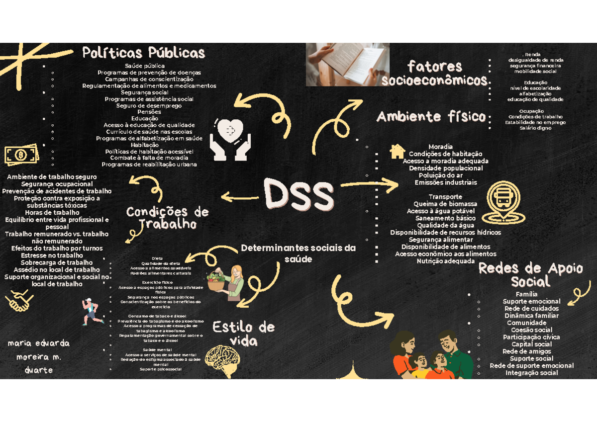 Black Doodle Tools for Generating Ideas Mind Map - DDSSSS Saúde pública ...
