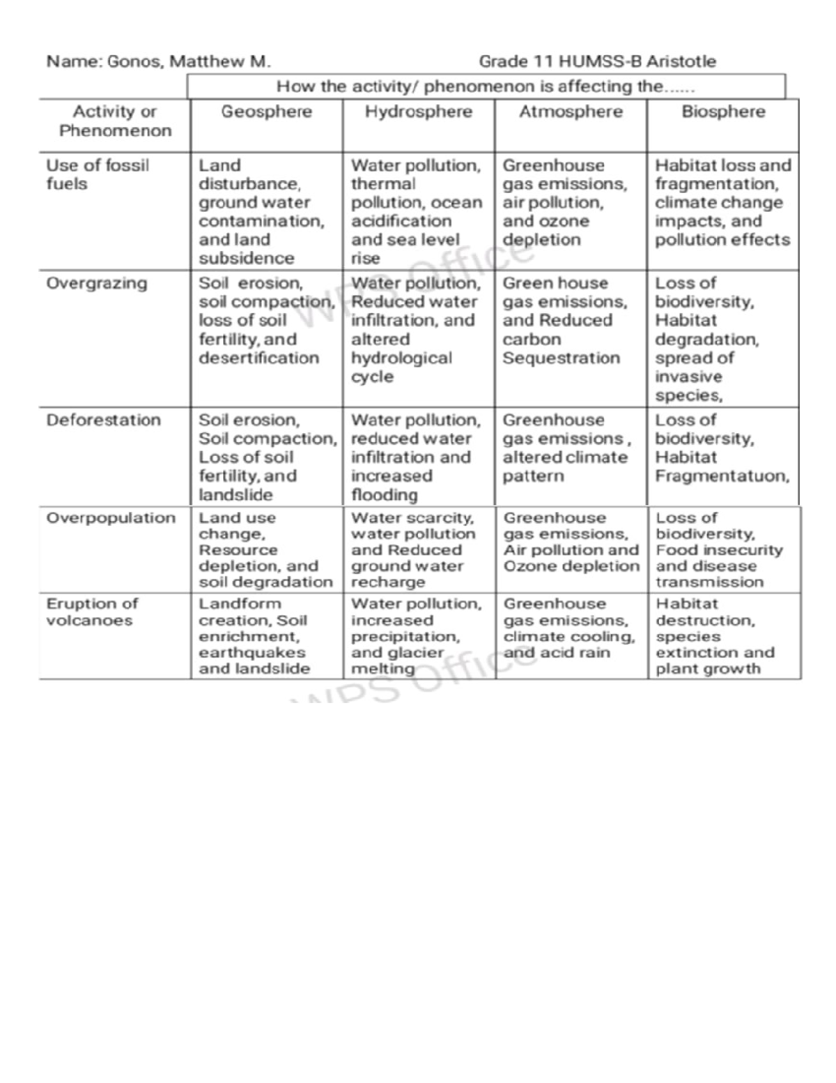Doc2 - dasdasfsgrdshsrgj - Name: Gonos, Matthew M. Grade 11 Aristotle How the phenomenon is ...