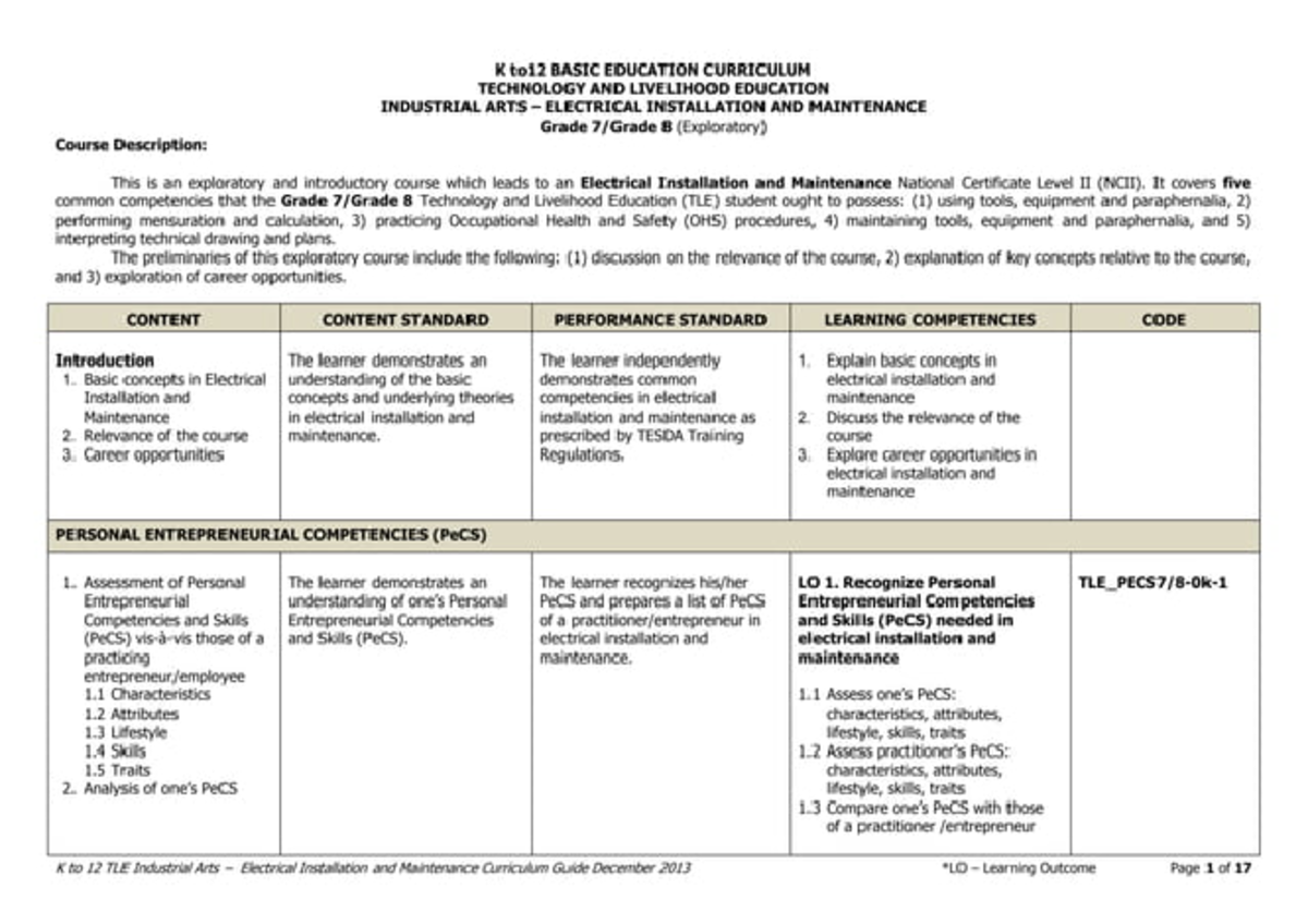 E6753c48 9af3 471c 9ef0 2ff684aa39dc - Technology and Livelihood ...