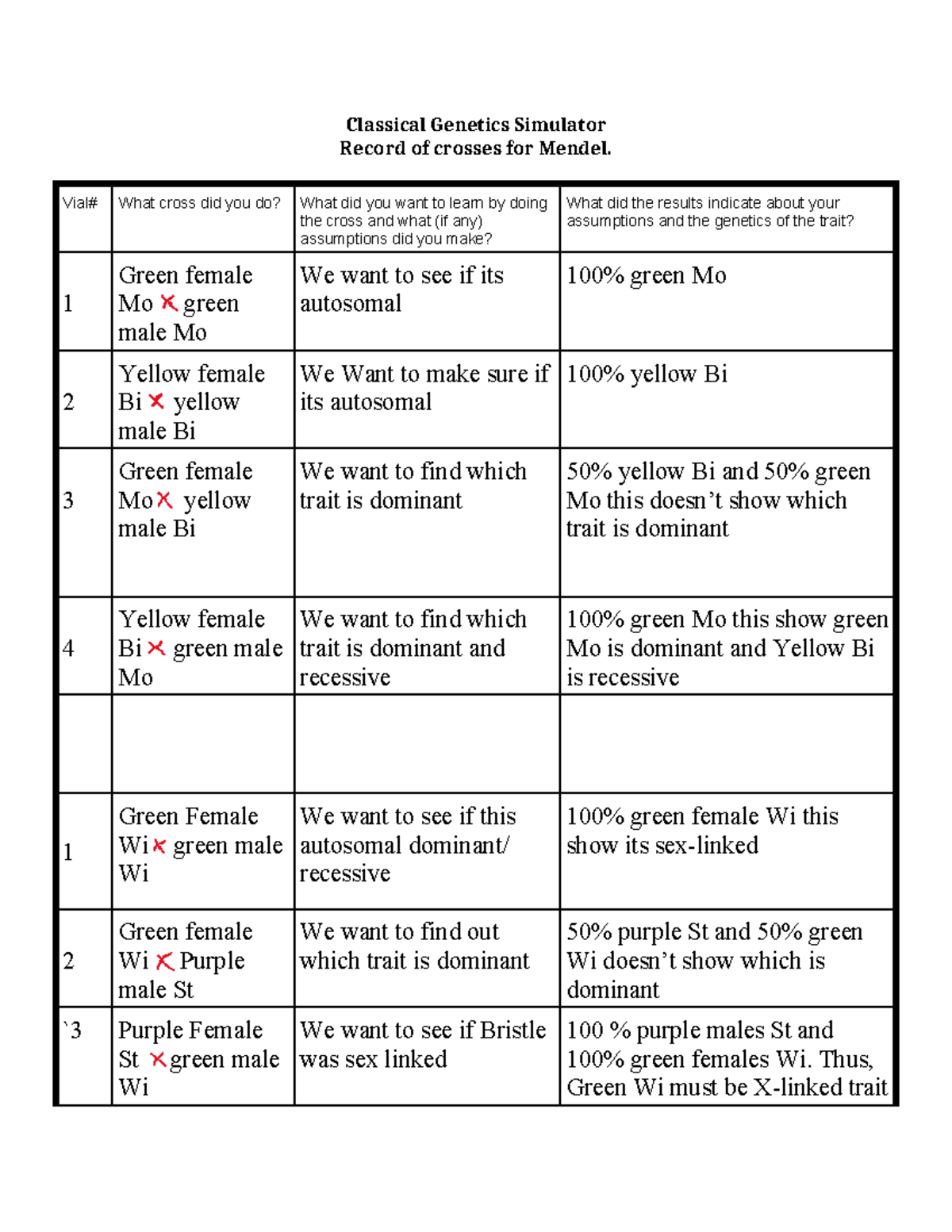 Classical Genetics Simulator Record Mendel - Classical Genetics ...