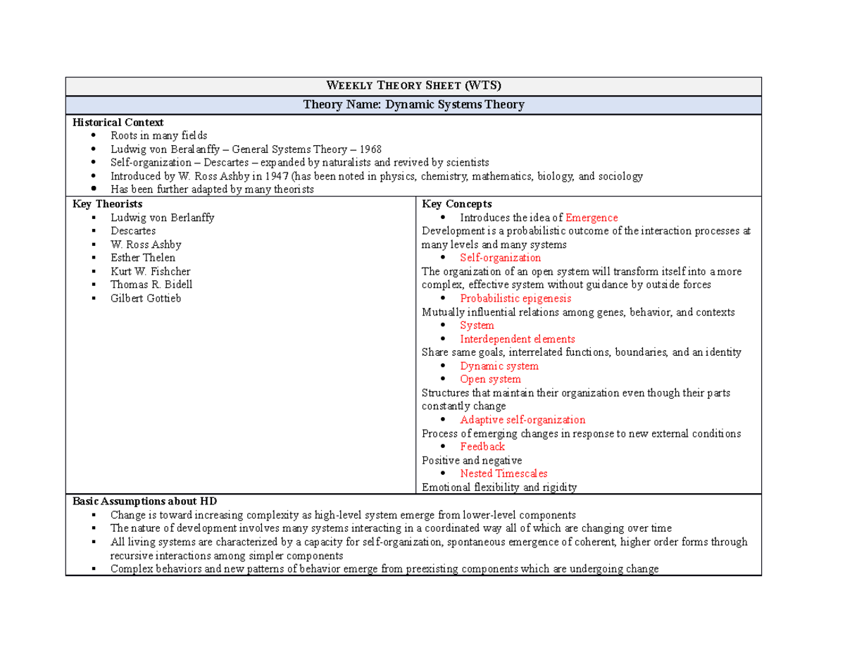 Theory Summary 10 - WEEKLY THEORY SHEET (WTS) Theory Name: Dynamic ...