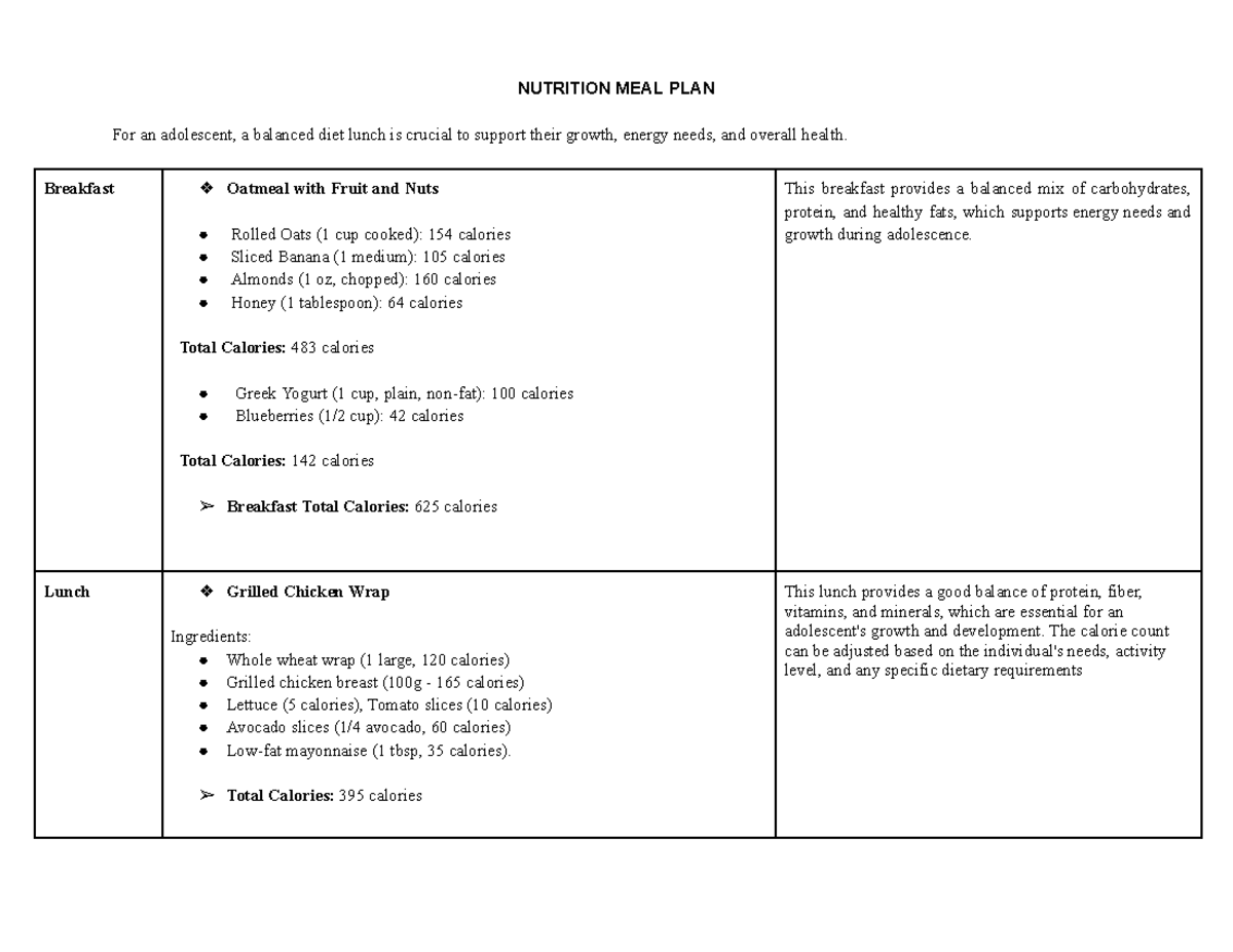 group 4 MEAL PLAN - NUTRITION MEAL PLAN For an adolescent, a balanced ...