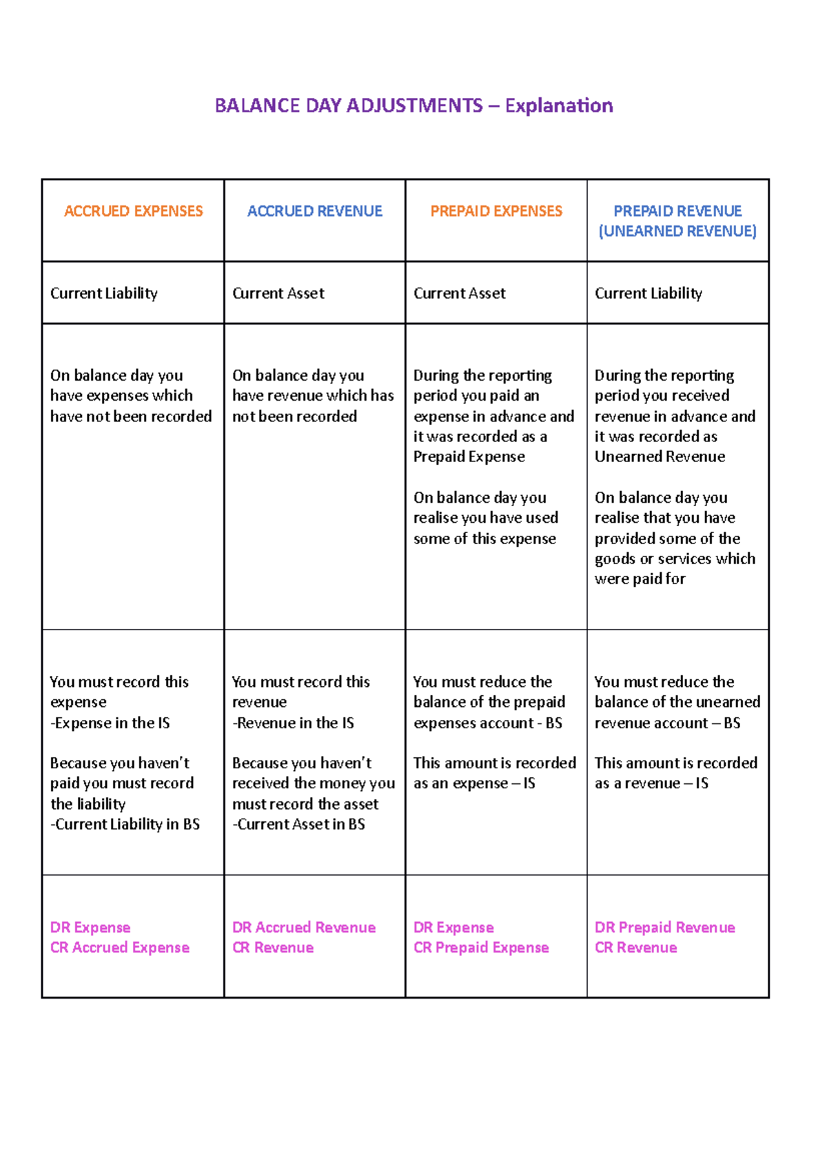 WEEK 8 - BDA - Explanation - BALANCE DAY ADJUSTMENTS – Explanation ...