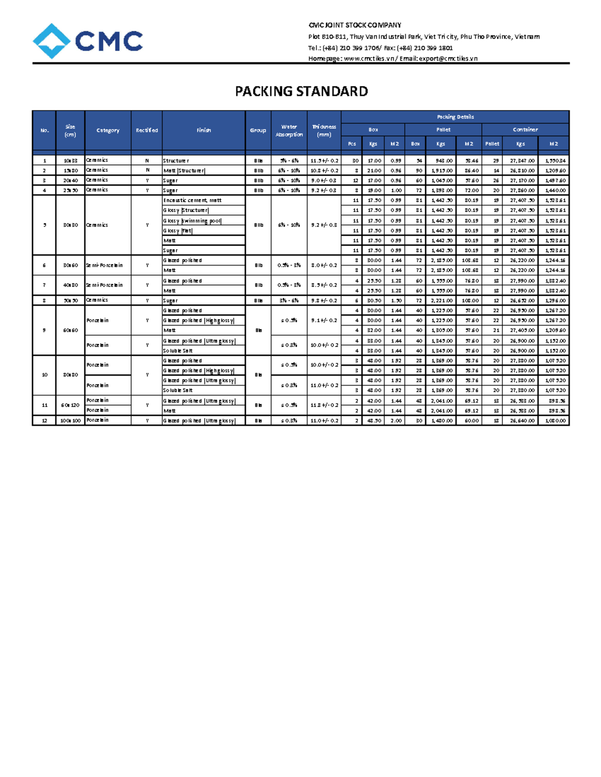 CMC Packing Standard 2022 - CMC JOINT STOCK COMPANY Plot B10-B11, Thuy ...