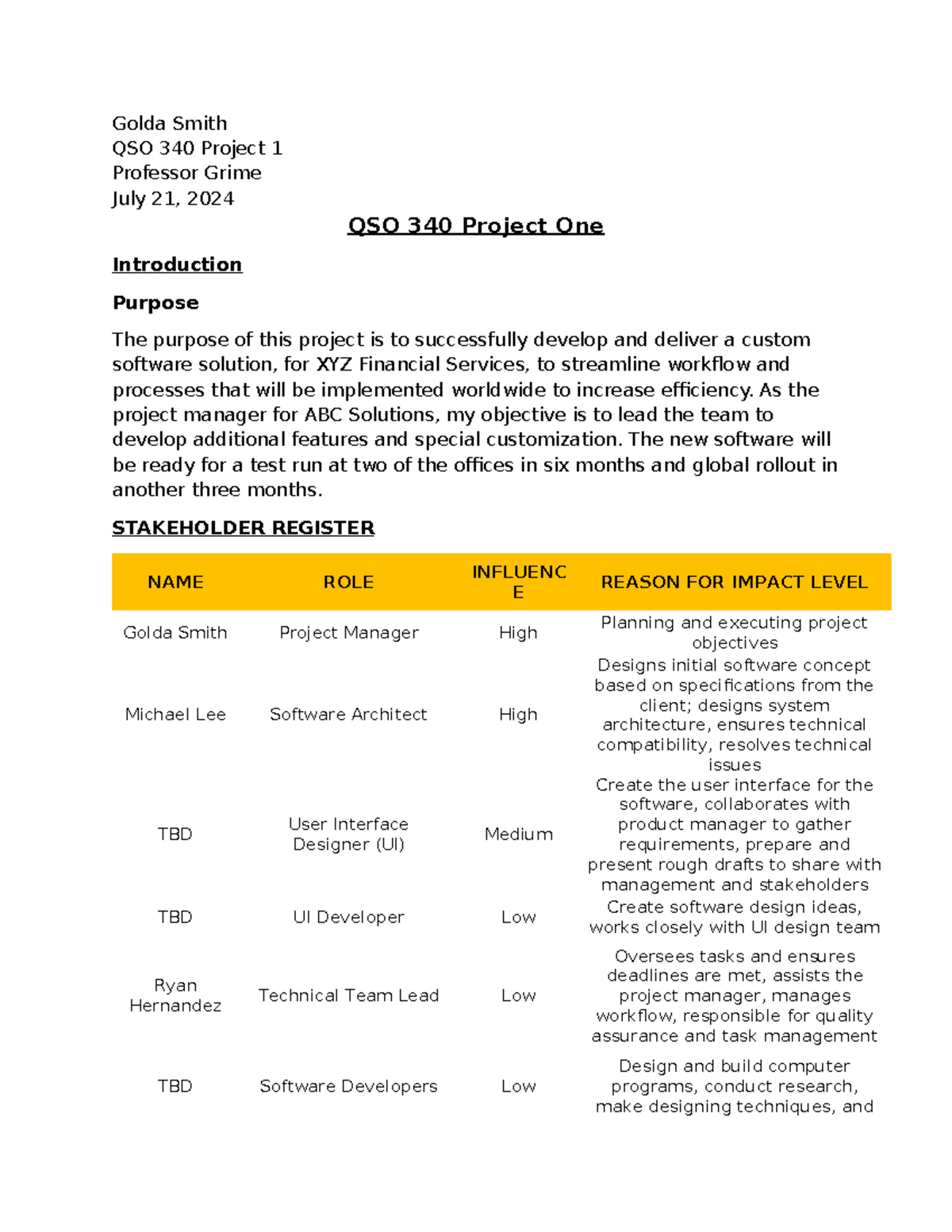 QSO 340 Project One Smith - Golda Smith QSO 340 Project 1 Professor Grime July 21, 2024 QSO 340 ...