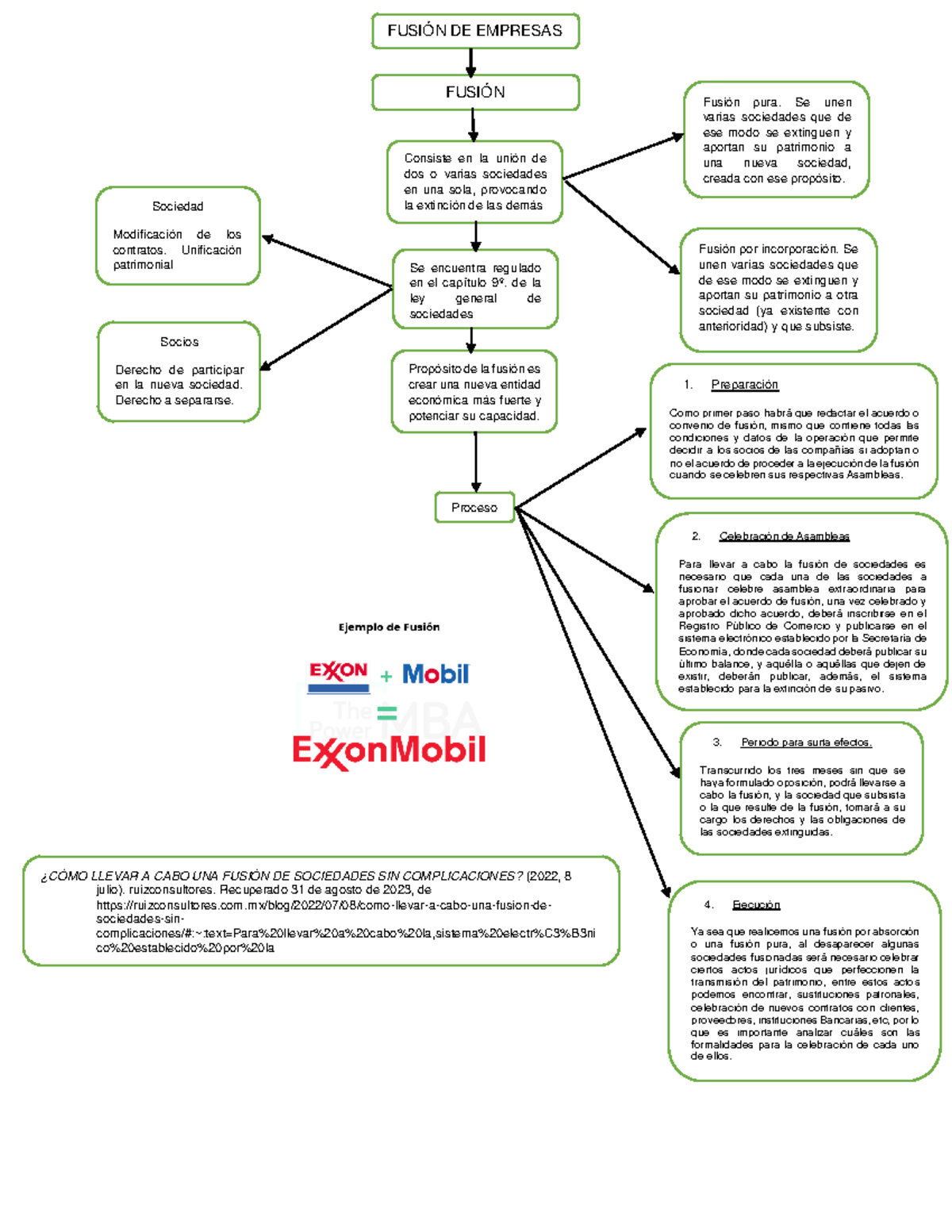 Jaime radhames act3 - INFOGRAFIA - FUSIÓN DE EMPRESAS FUSIÓN Consiste ...