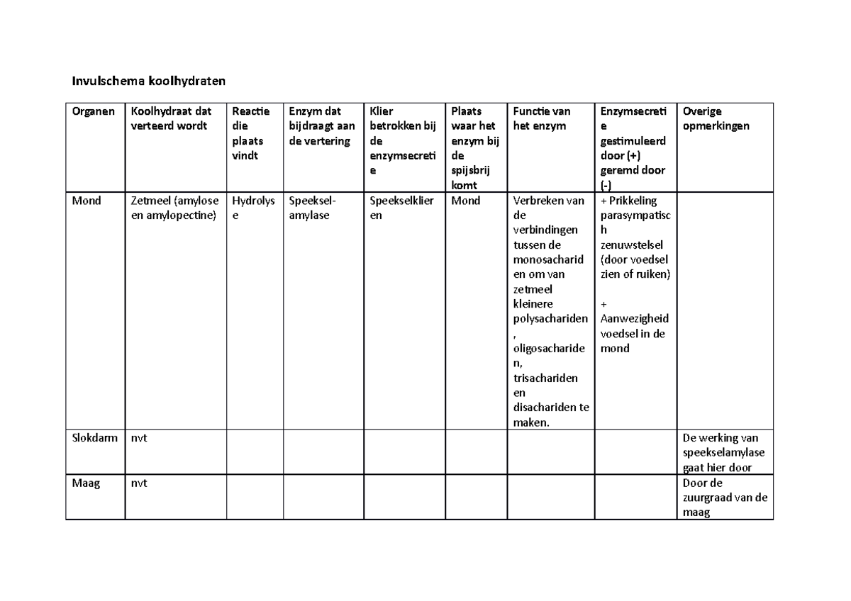 Invulschema koolhydraten antwoord - Invulschema koolhydraten Organen ...