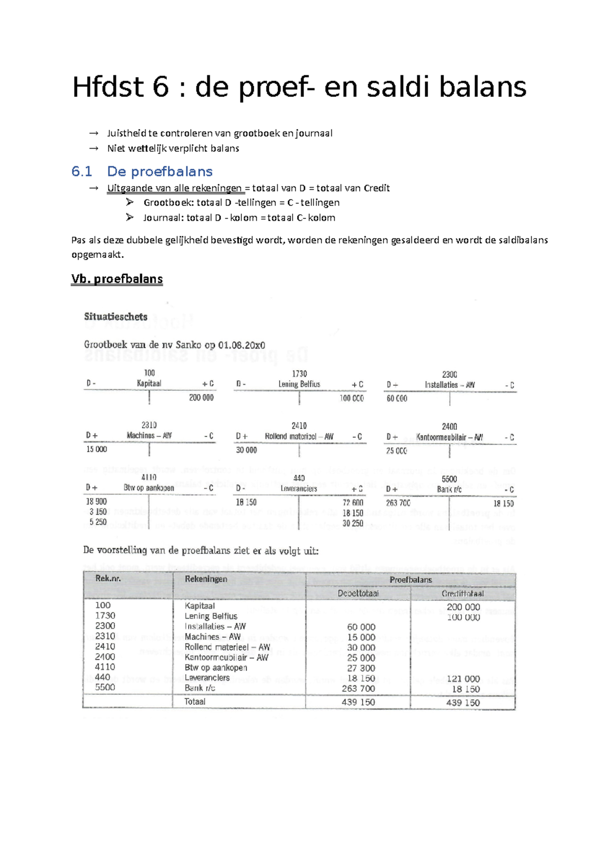 Hfdst 6 + oefeningen - Hfdst 6 : de proef- en saldi balans Juistheid te ...