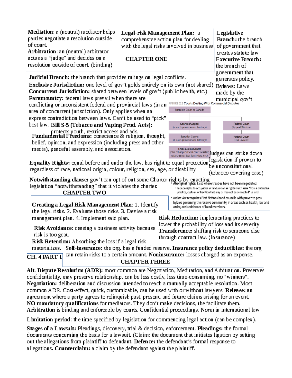 Law Cheat Sheet CH1-7 - Mediation: a (neutral) mediator helps parties ...