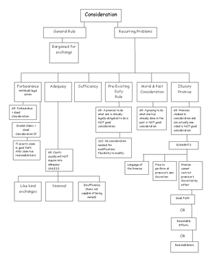 Contracts-Flow-Charts - The court has the discretion to granting ...
