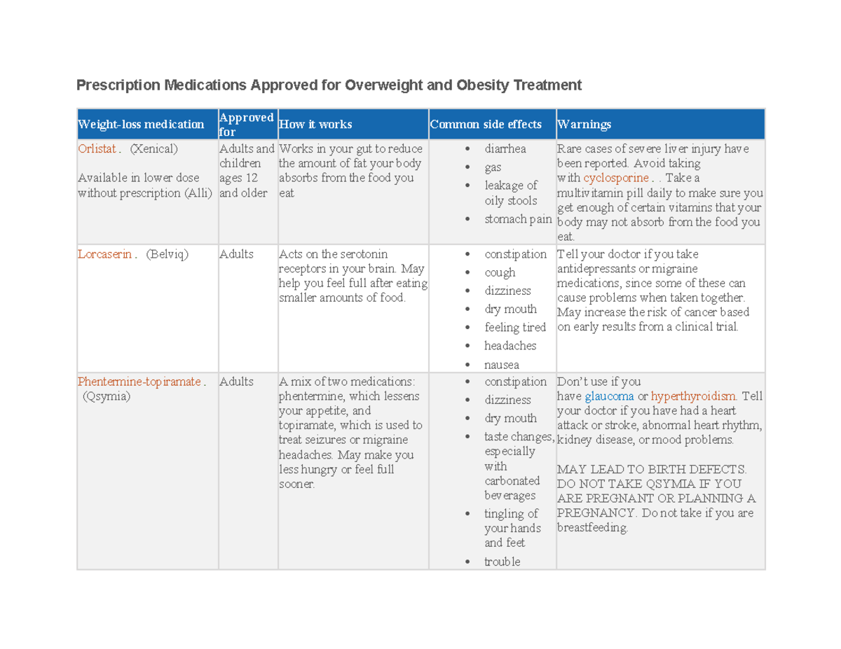 Prescription Medications Approved for Overweight and Obesity Treatment ...
