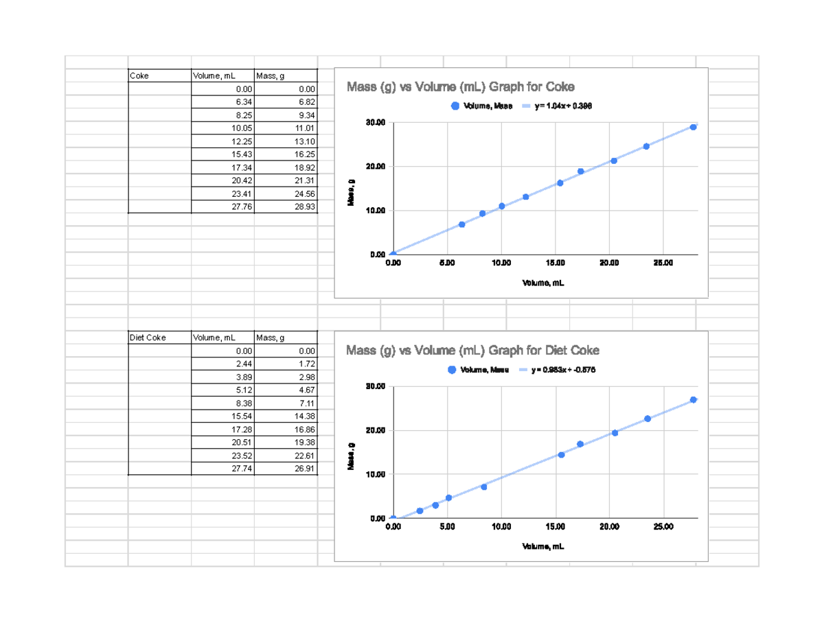 Experiment 1 Introduction to Laboratory Measurements Graph - chem1120 ...