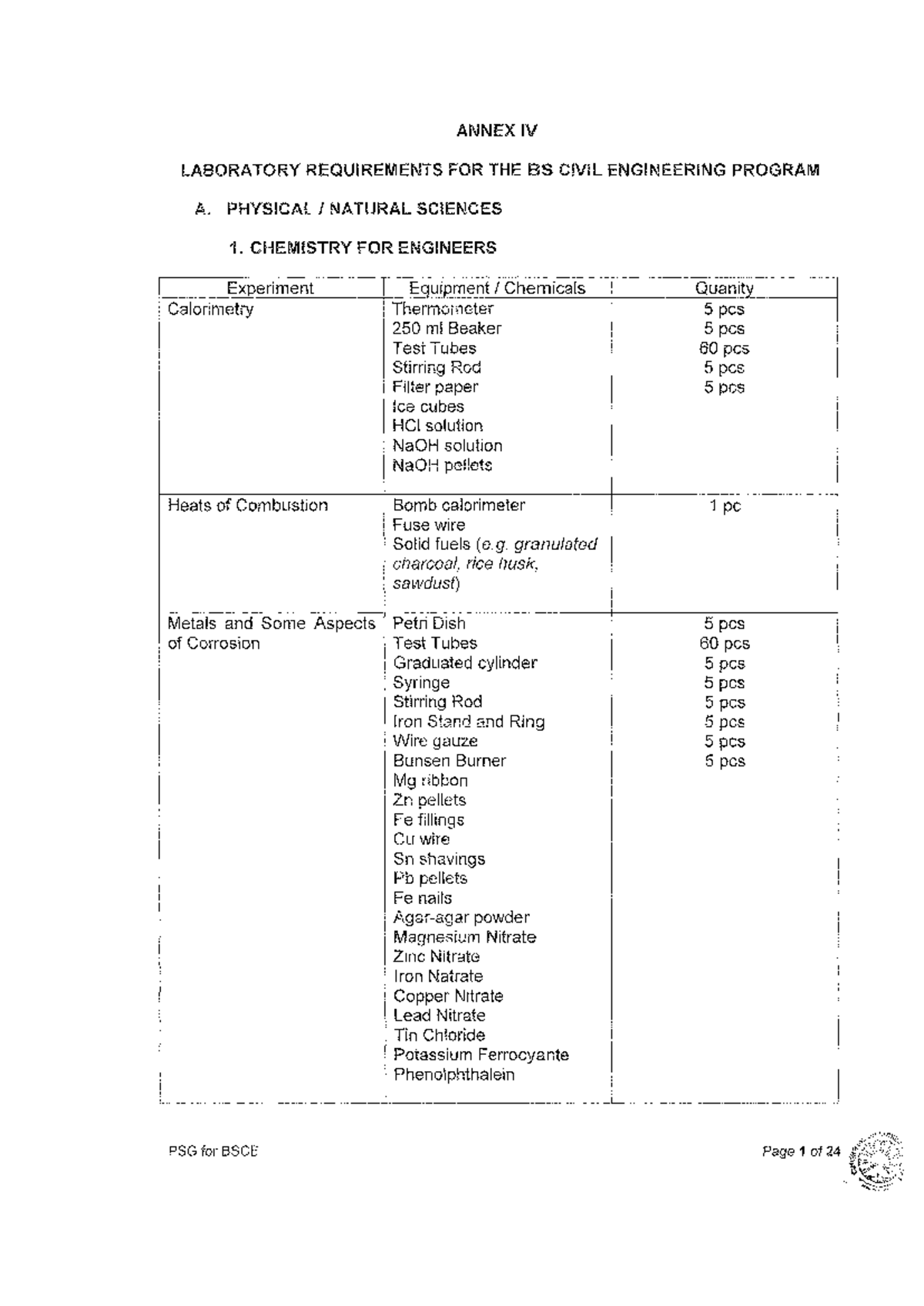 CE - Prescribed LAB Equipment - CpE Track Course 1 laboratory - Studocu