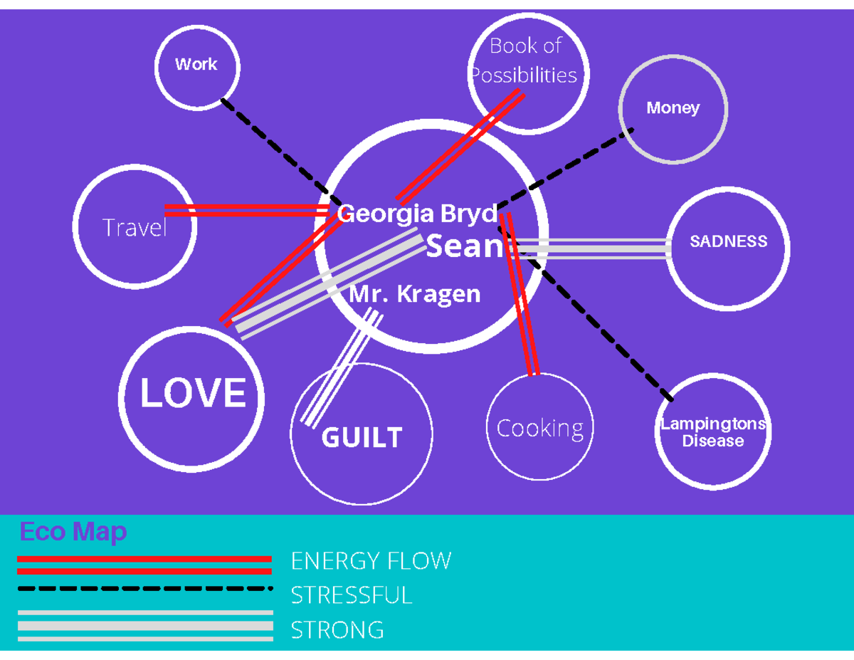 Eco graph - last - NURS 452 - G H R U J L a B U \ d E c R M a S E N E R ...