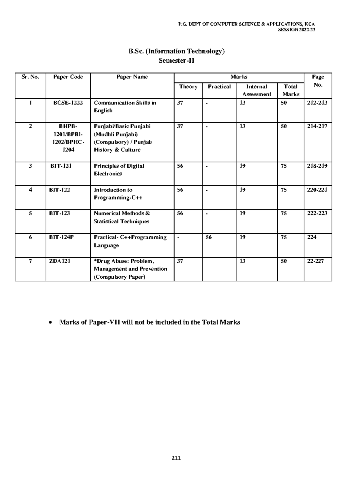 Semester 2 BSC IT - hello - SESSION 2022- B. (Information Technology ...